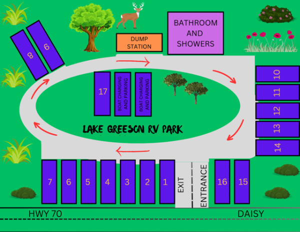 RV Campsites Near the Lake | Greeson RV Park